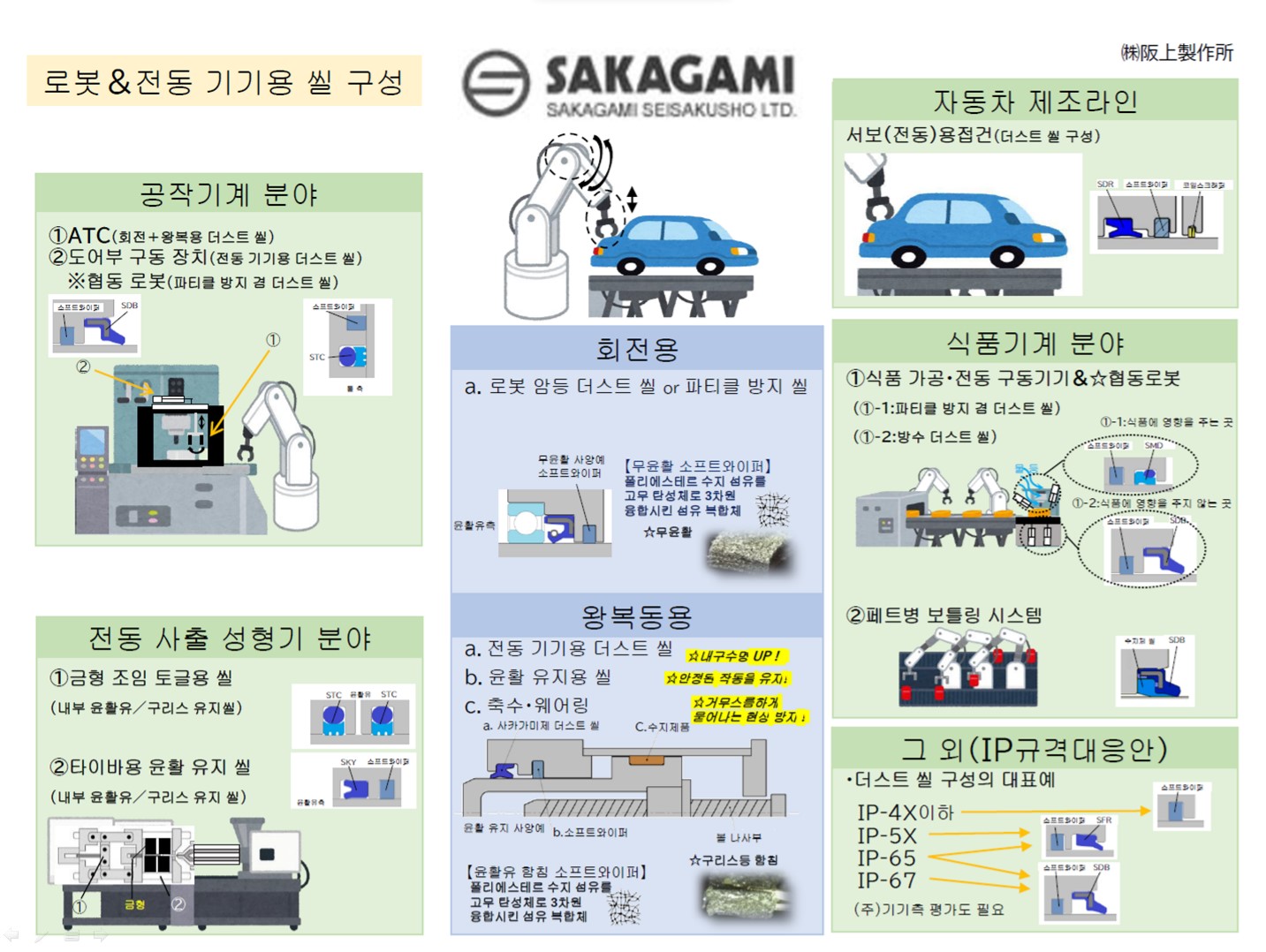 에스앤티씰링시스템 - sakagami - 유압용 SEAL